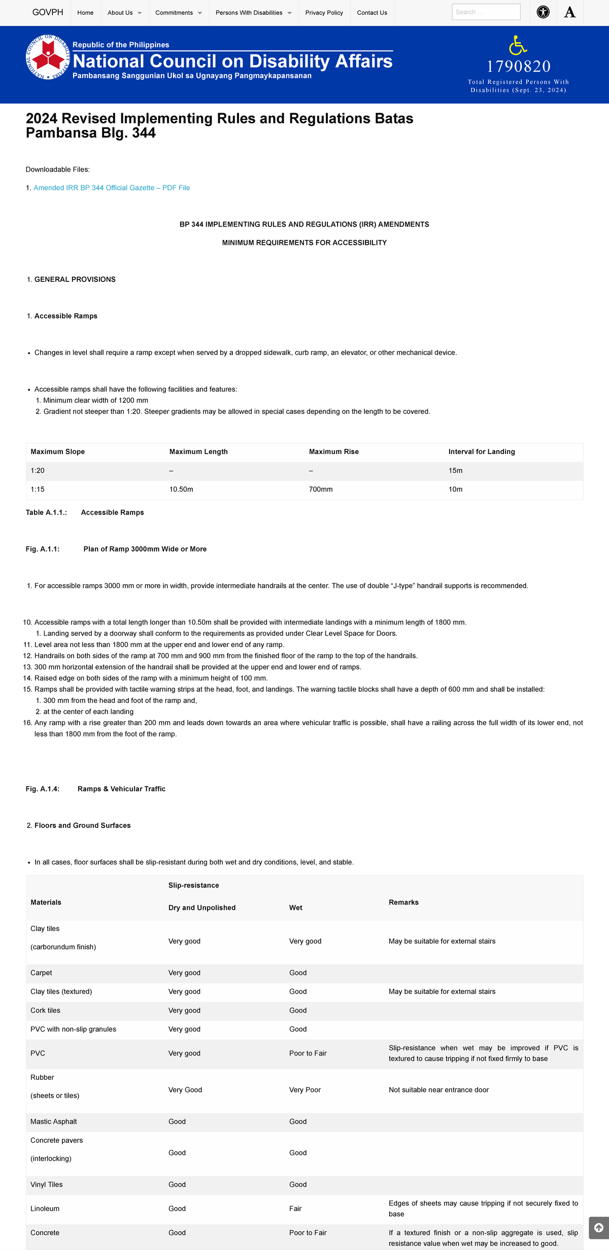 Ncda gov - BP 344 Revised IRR for Accessibility Standards 2024 - Studocu