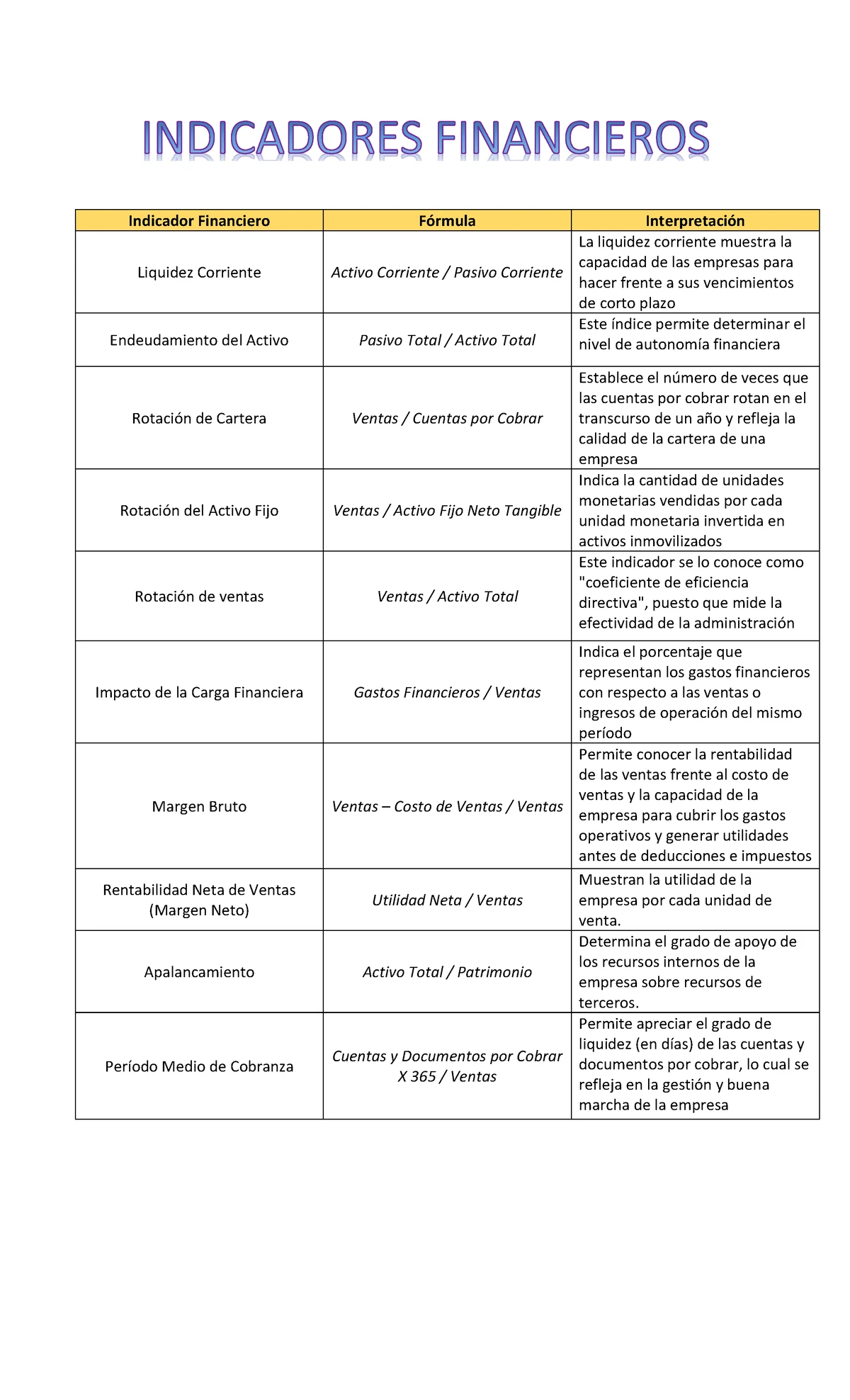 Indicadores Financieros: Análisis y Descripción en el Cuadro - Studocu