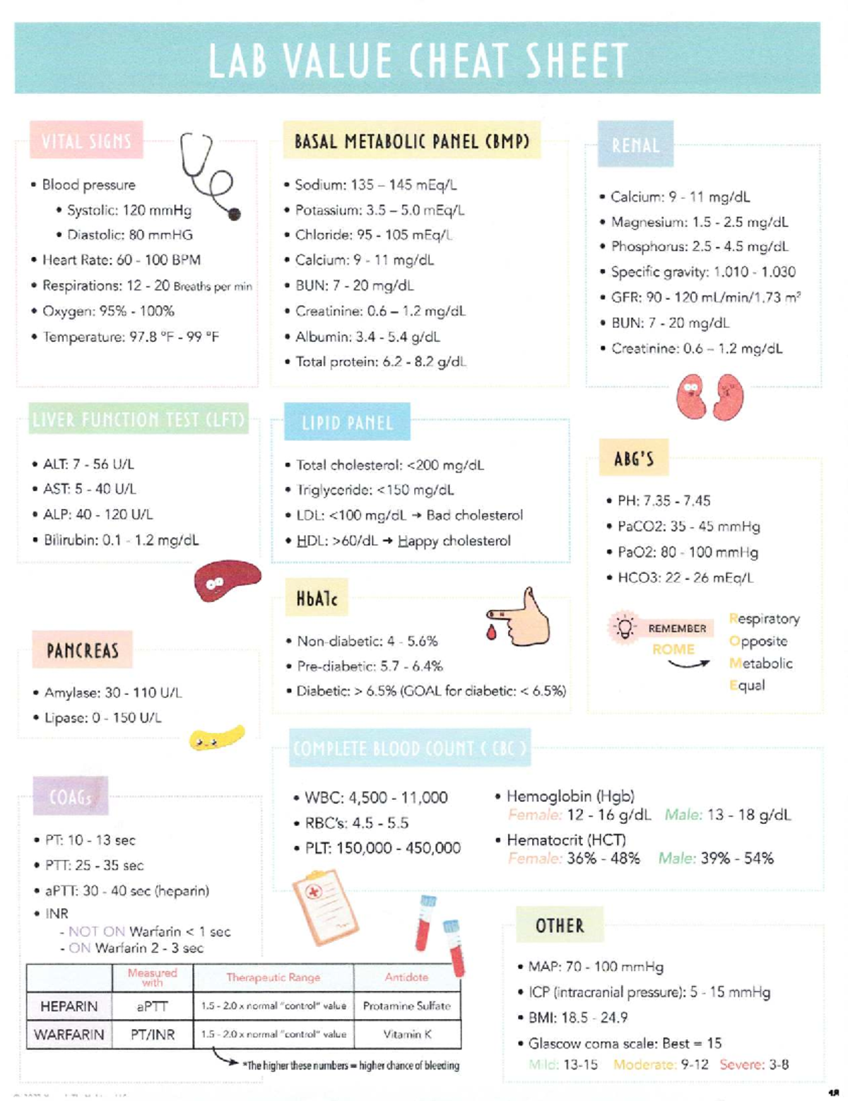 LAB VALUES CHEAT SHEET: VITAL SIGNS & ELECTROLYTES (N/A) - Studocu