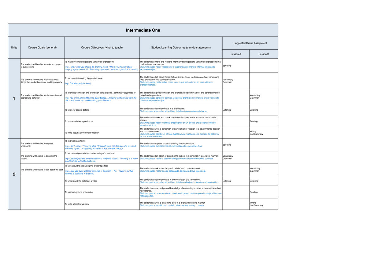 I01 Intermediate One Online Assignment Correlation and Goals - Studocu