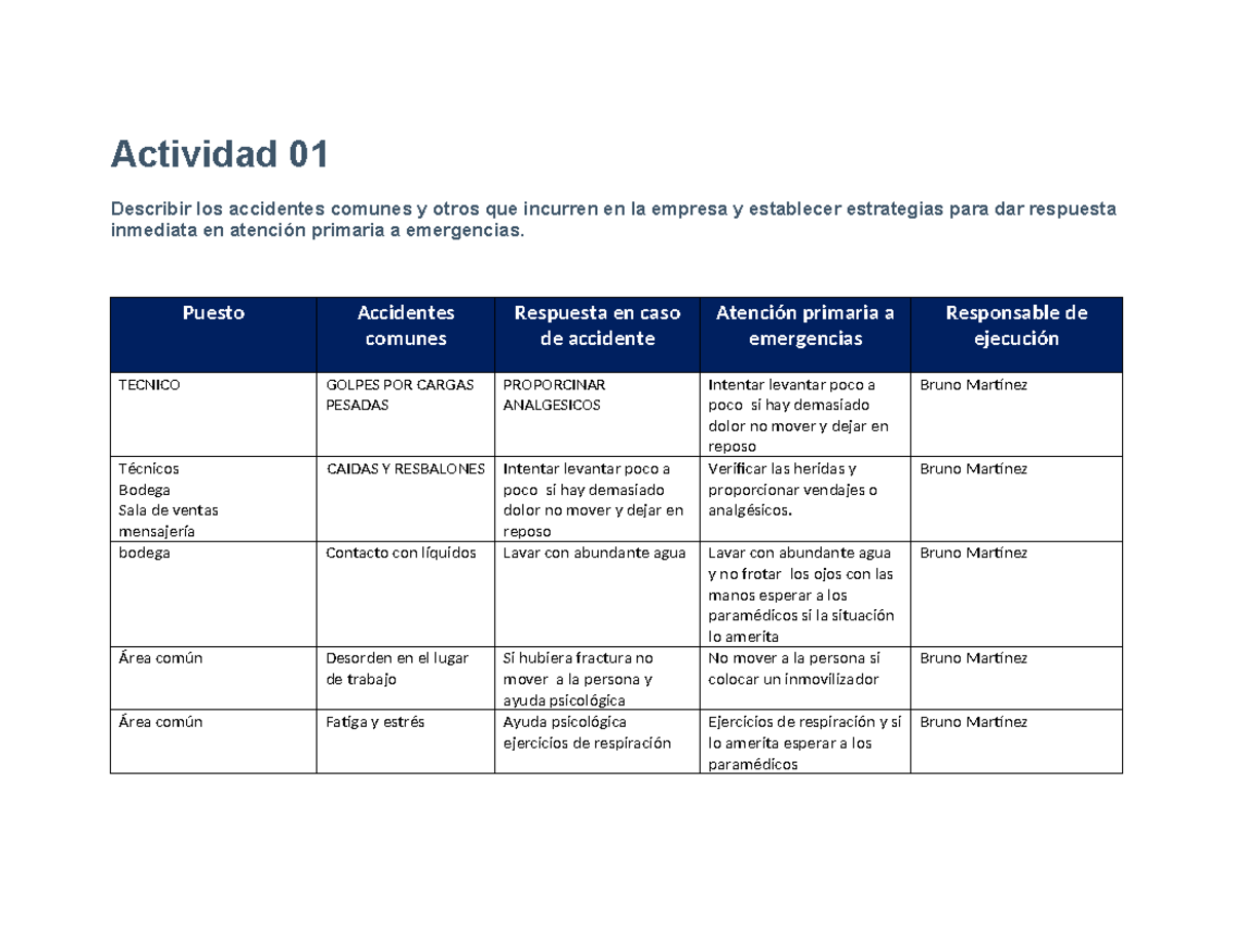 Actividad 01-módulo2 terminada - Actividad 01 Describir los accidentes ...