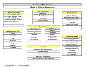 Systemic Lupus Concept Map - ACTIVE LEARNING TEMPLATES System Disorder ...