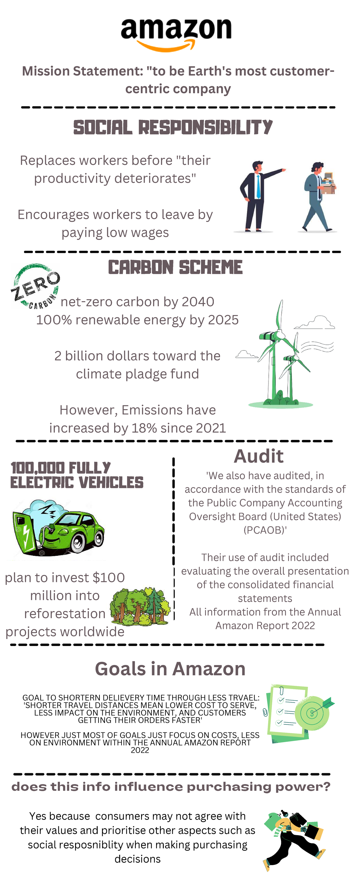 Green & Brown Monstera Plant Fun Facts Infographic - CARBON SCHEME ...