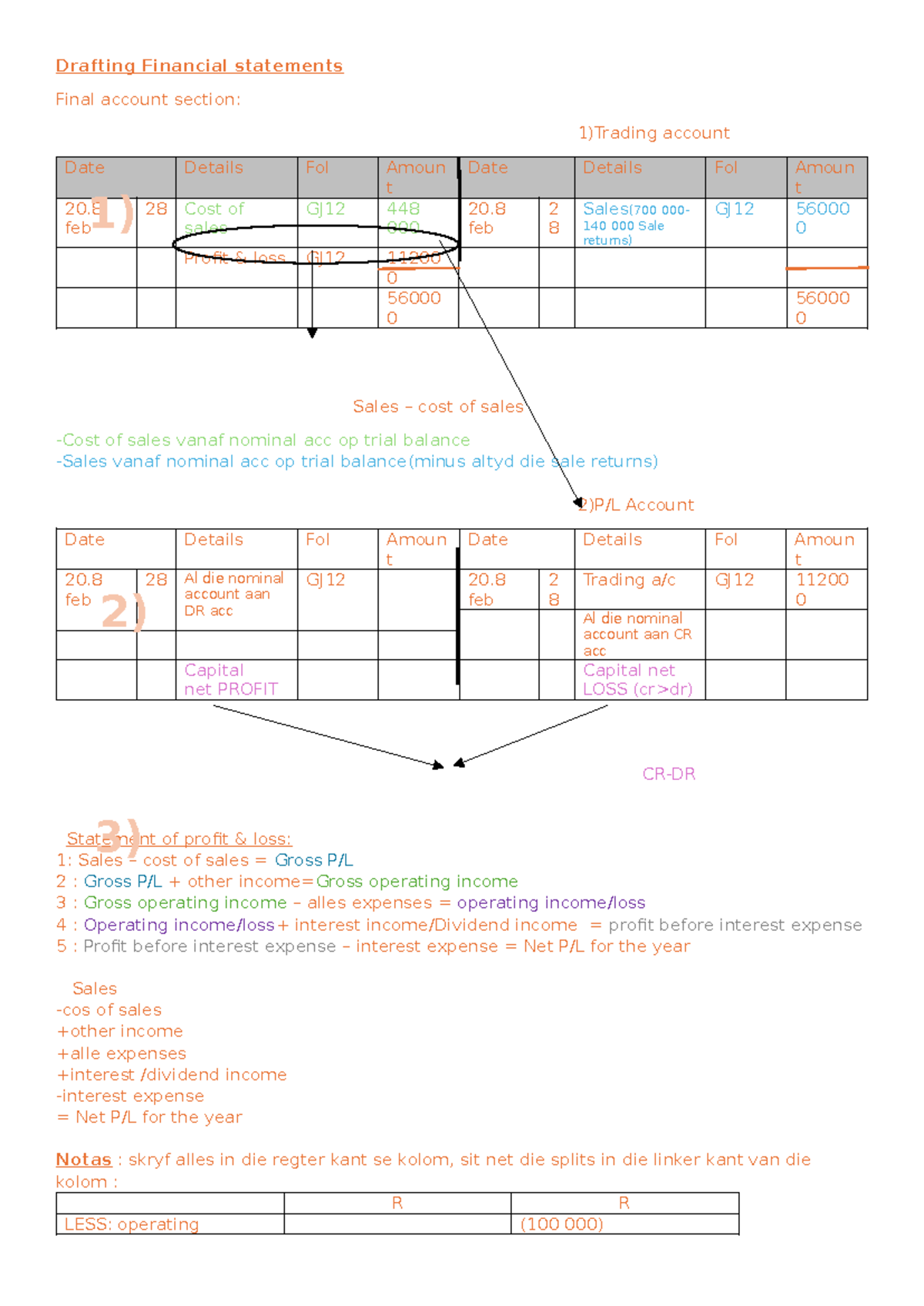 Drafting Financial Statements: Final Account Notes GJ12 - Studocu