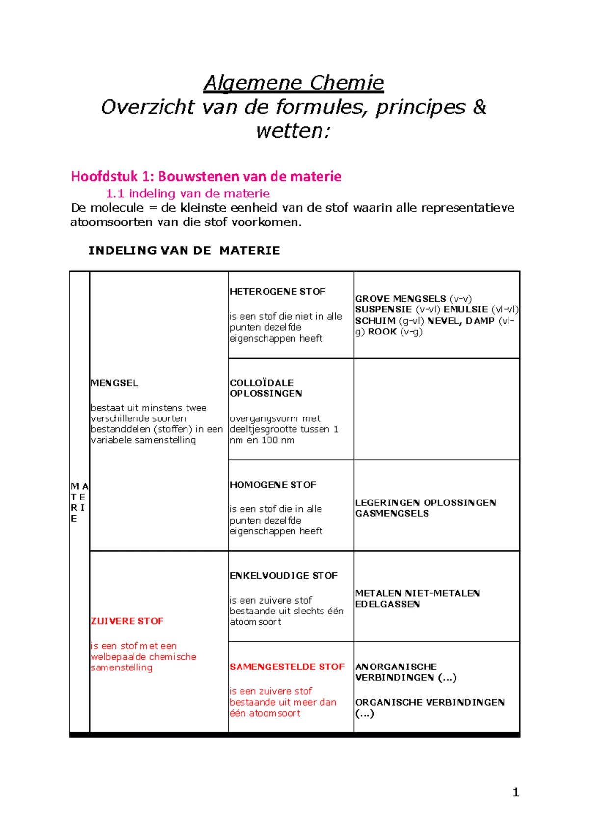 Chemical Elements Overview - PSE Study Notes - Studocu