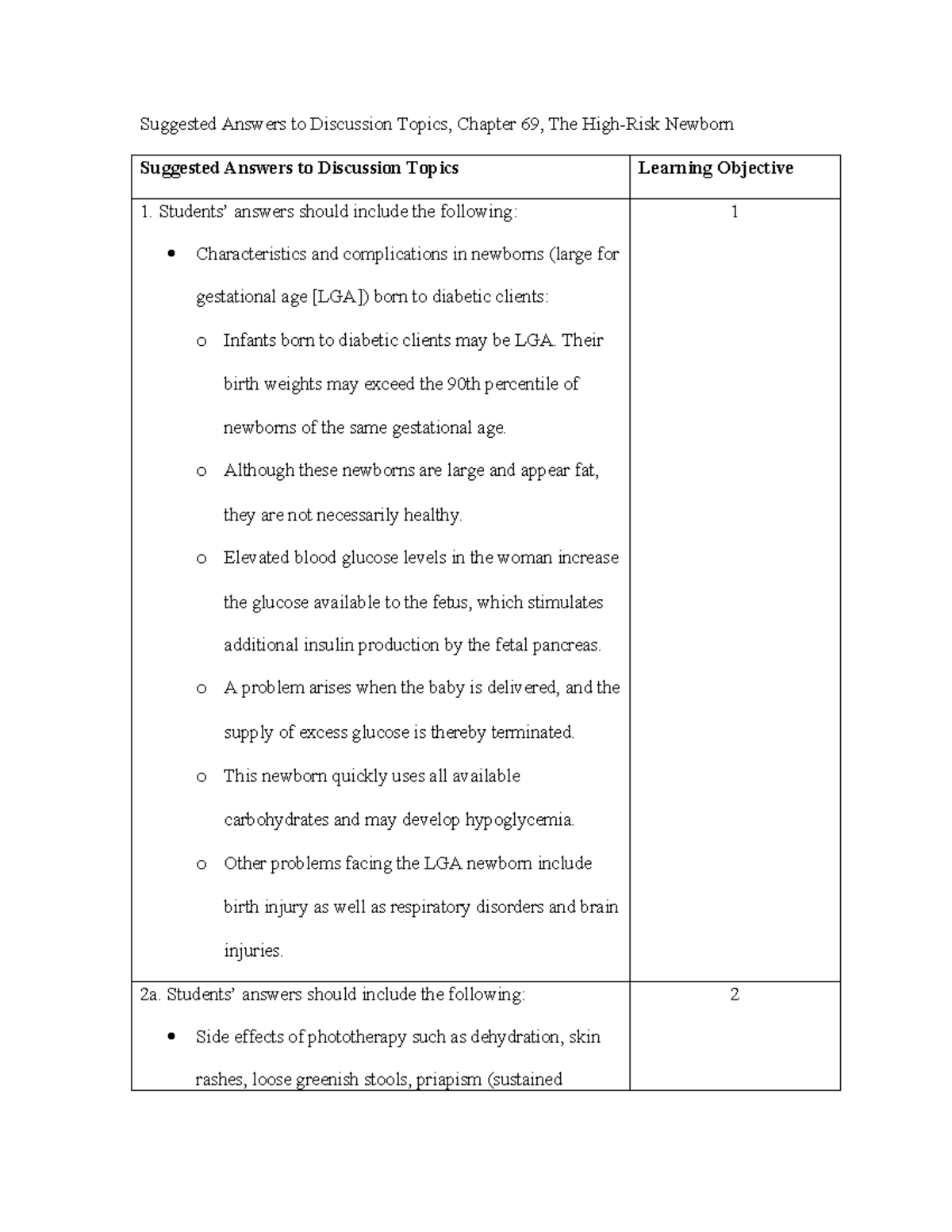 DTA Chapter 69 - Good notes - Suggested Answers to Discussion Topics ...
