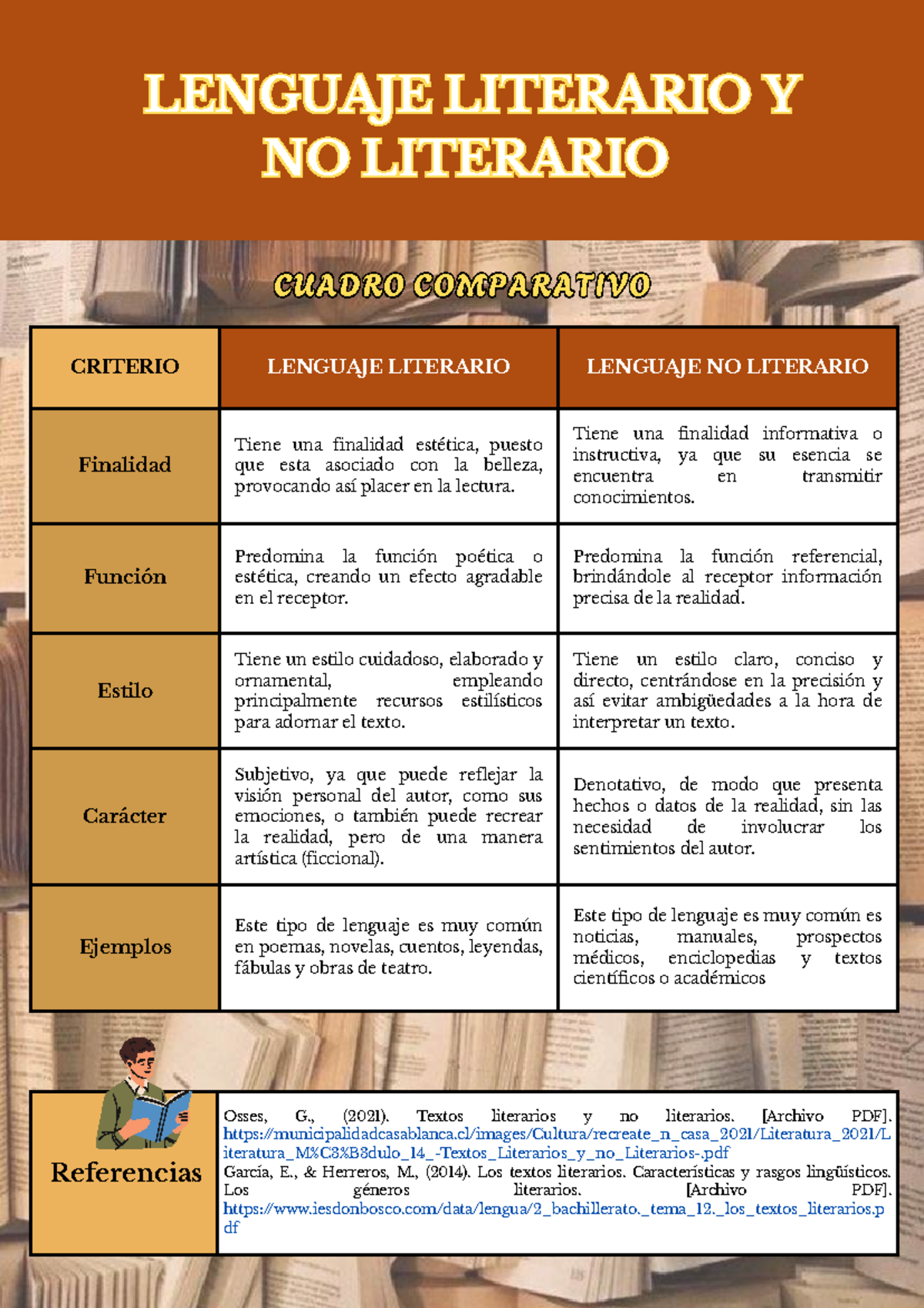 Cuadro Comparativo: Lenguaje Literario vs No Literario (CL) - Studocu