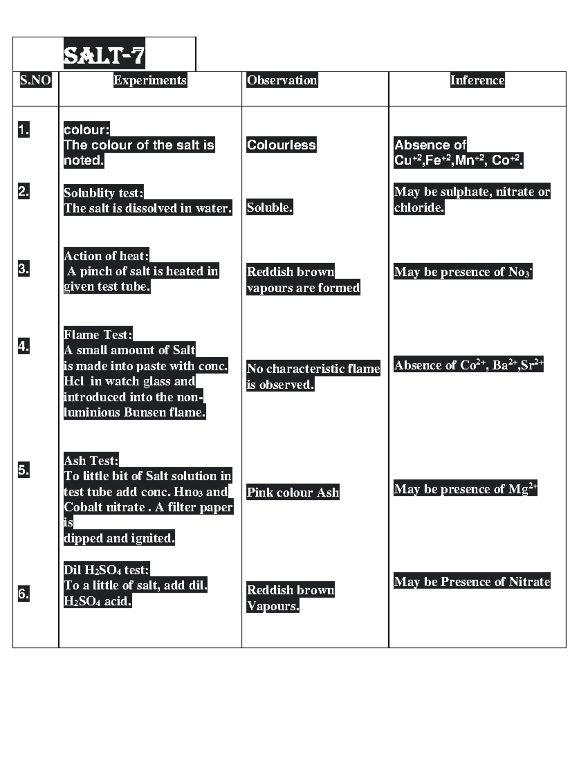 Chemistry Lab Report: Salt Analysis and Tests (Salt 7-1) - Studocu