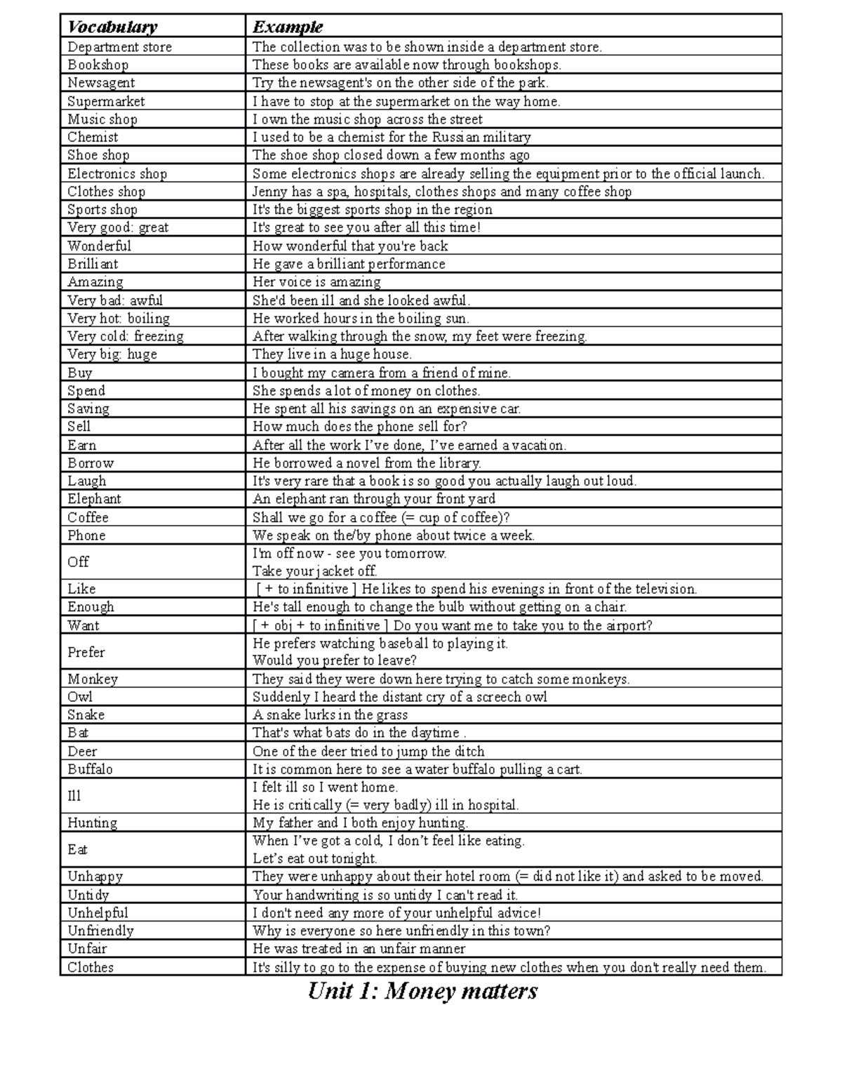 Eyes Open 2 Unit 1 Money matters - Vocabulary Example Department store ...