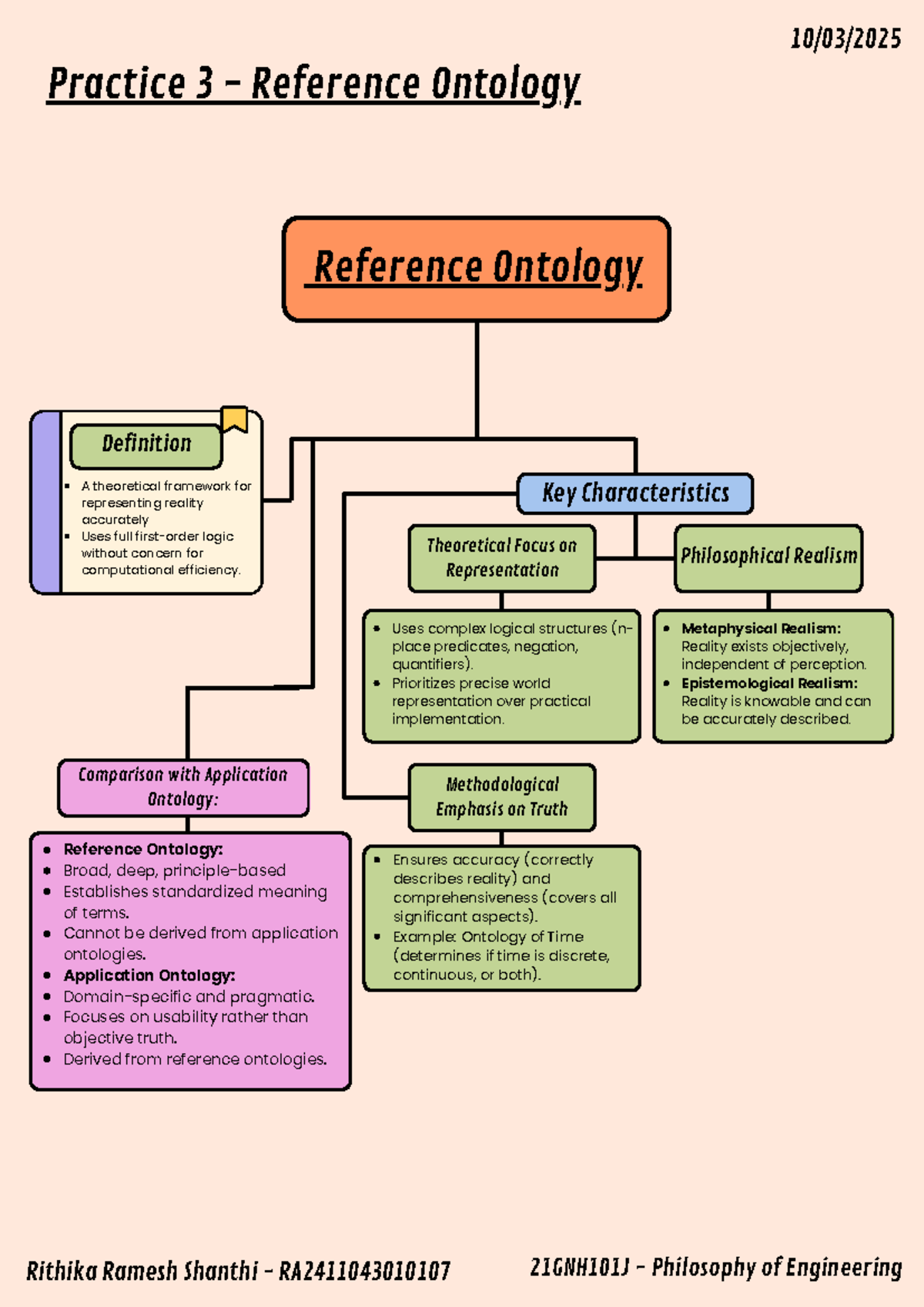 Reference ontology - POE: A theoretical framework for accurate ...