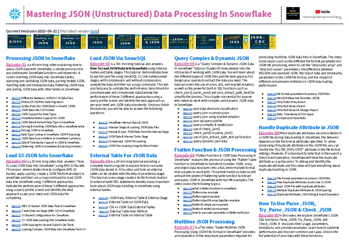Snow Pro Core Exam Study Guide 050423 - SNOWPRO Ⓡ CORE COF-C02 AND COF-R EXAM STUDY GUIDE Last ...