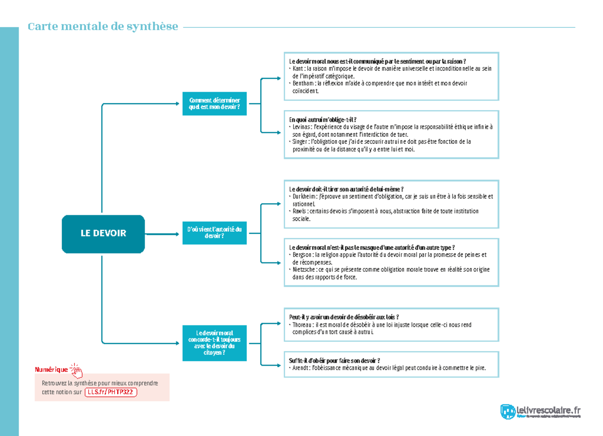 PHI-T Carte mentale du Devoir Moral et de l'Autorité - Studocu
