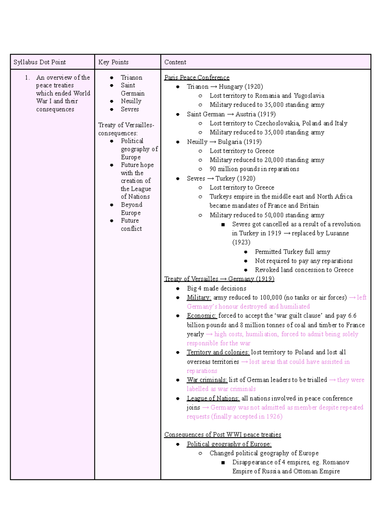 WWI Peace Treaties Overview & Consequences: Key Points Analysis - Studocu
