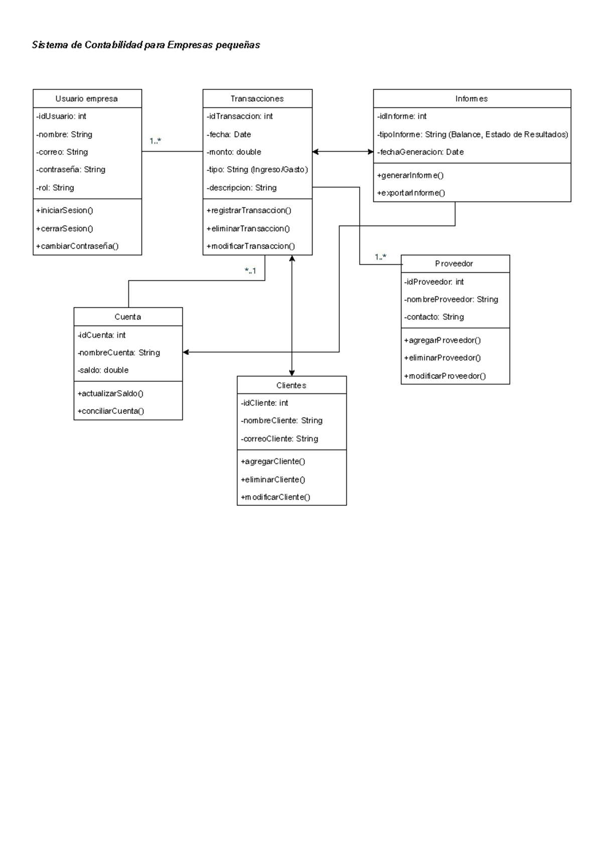 Diagrama Clases.drawio - Usuario empresa -idUsuario: int -nombre: String -correo: String - Studocu