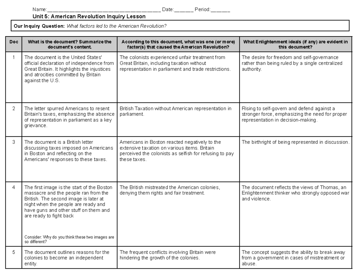 Unit 5 American Revolution Inquiry Lesson-1-1 - Name