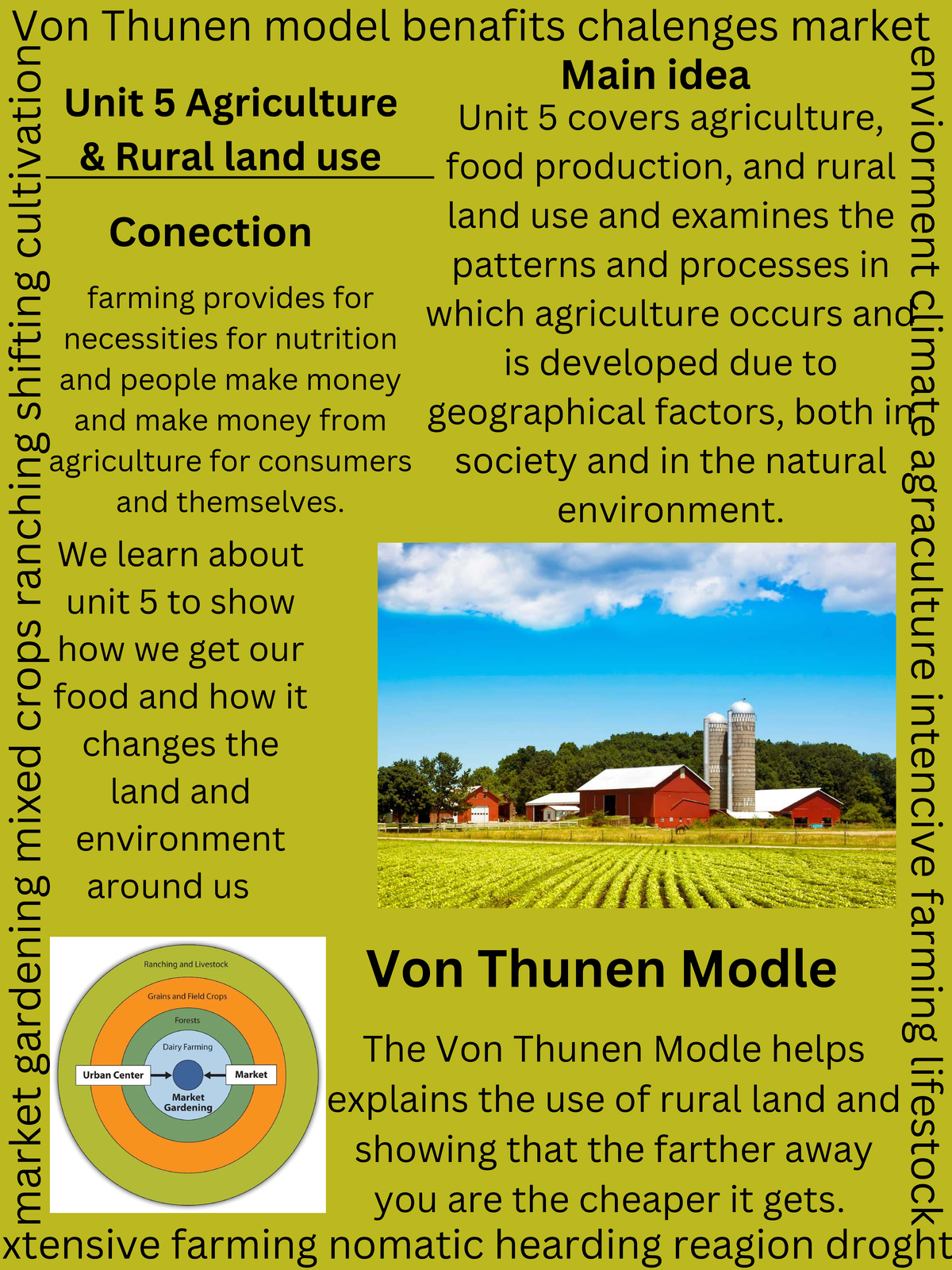AP Human Geography Unit 5: Agriculture, Land Use, and Von Thunen Model ...