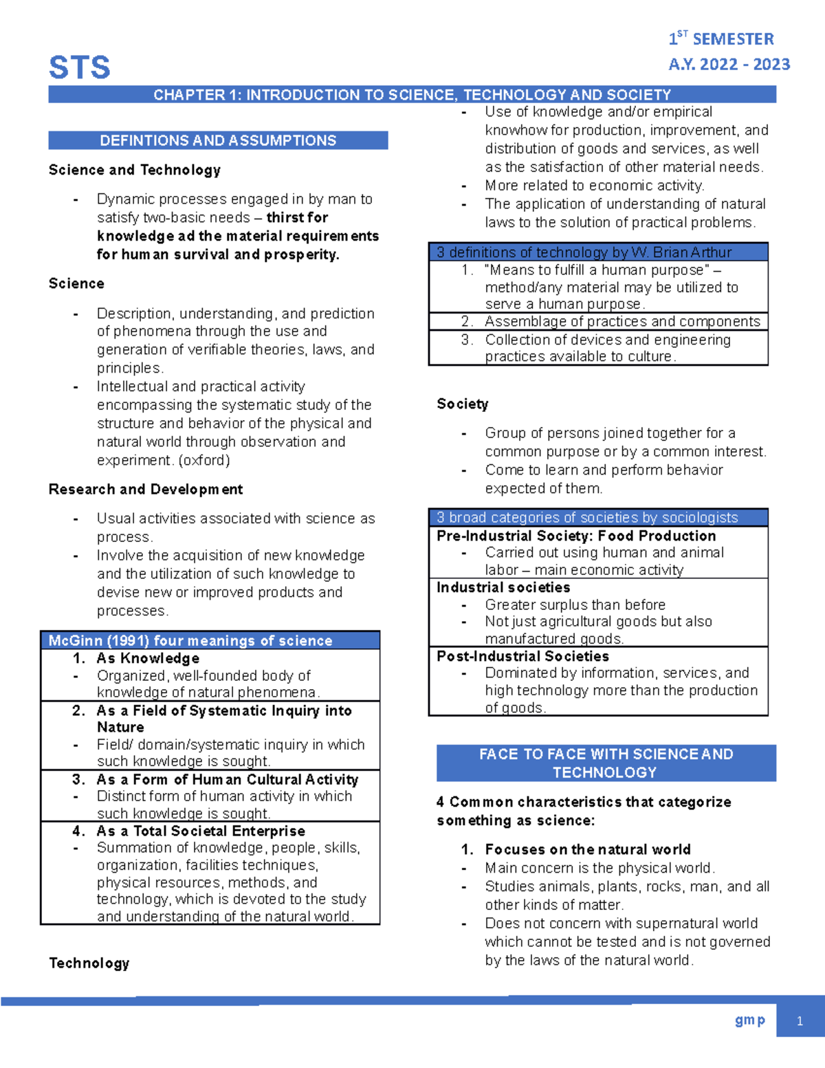 Chapter 1 - STS CHAPTER 1: INTRODUCTION TO SCIENCE, TECHNOLOGY AND SOCIETY DEFINTIONS AND - Studocu