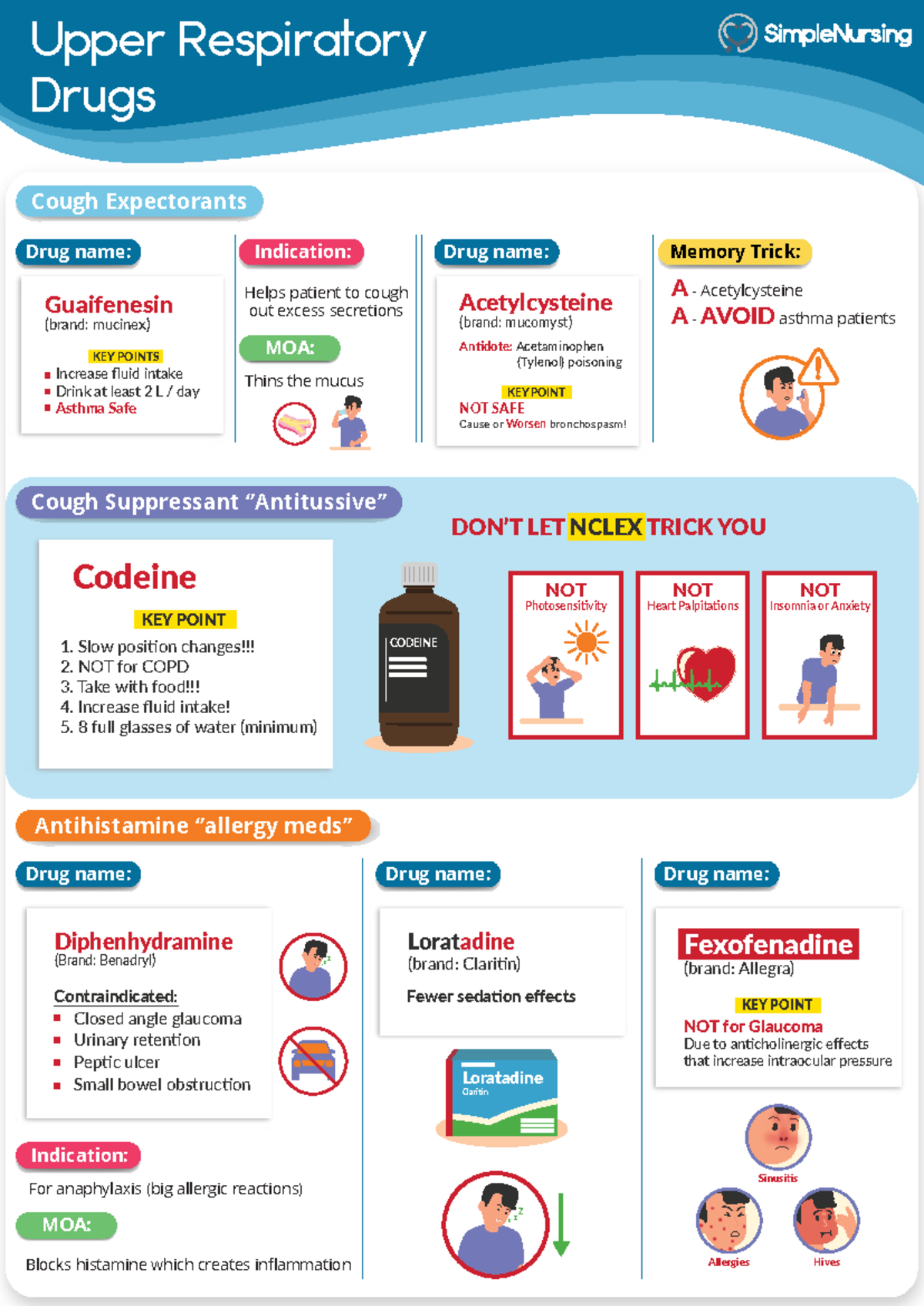 Allergy & Cough - Drug Guidelines for Exam Prep (Course Code: 2) - Studocu