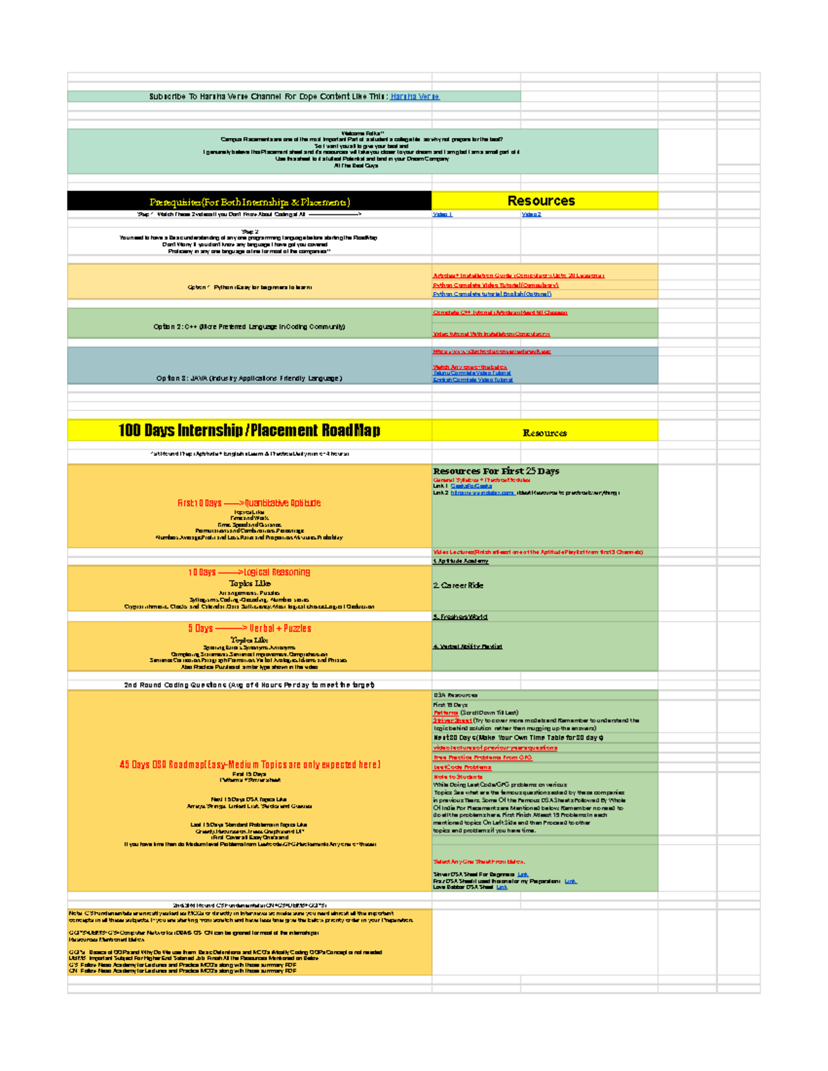 Harsha Verse Placement Preparation Sheet & Resources Guide - Studocu