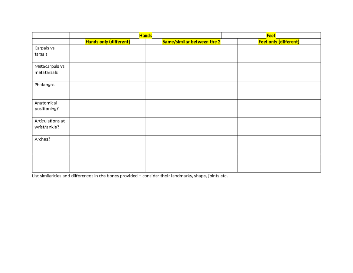 Feet & hands comparison chart - ANP 110 - Hands Feet Hands only ...
