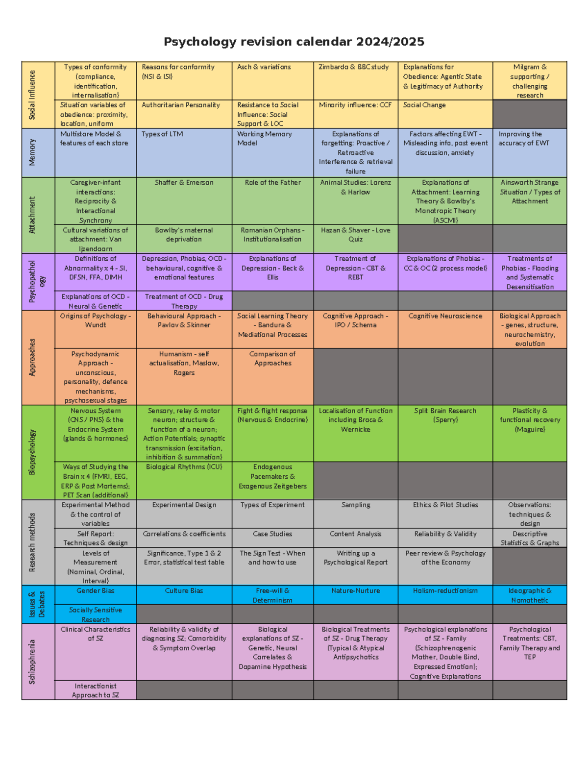 Y13 Psychology Revision Calendar 2024: Key Topics & Dates - Studocu