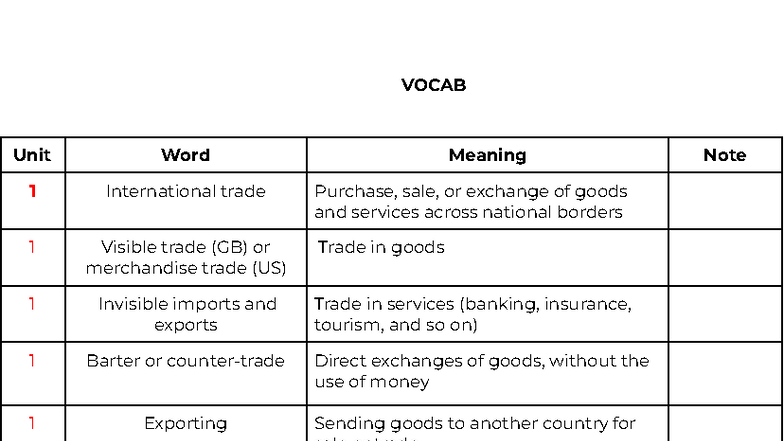 [TACN 3] Vocabulary Notes on International Trade Concepts - Studocu