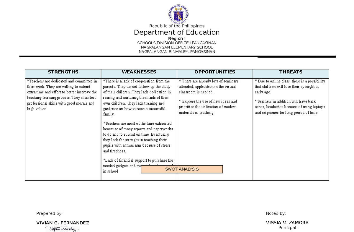 SWOT Analysis of Nagpalangan Elementary School in Region I - Studocu
