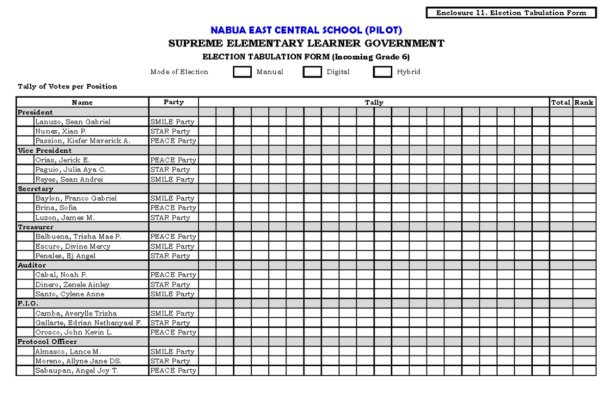 SELG Election Tabulation Form - Grade 5 - Nabua East Central School ...