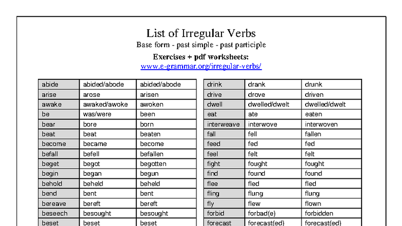 List of Irregular Verbs: Base Form, Past Simple & Exercises - Studocu