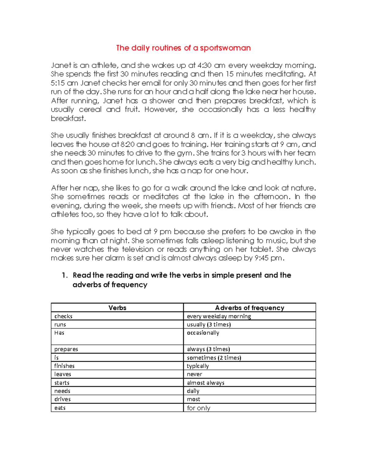 Daily Routines of Athlete Janet: A Study on Habits and Activities - Studocu