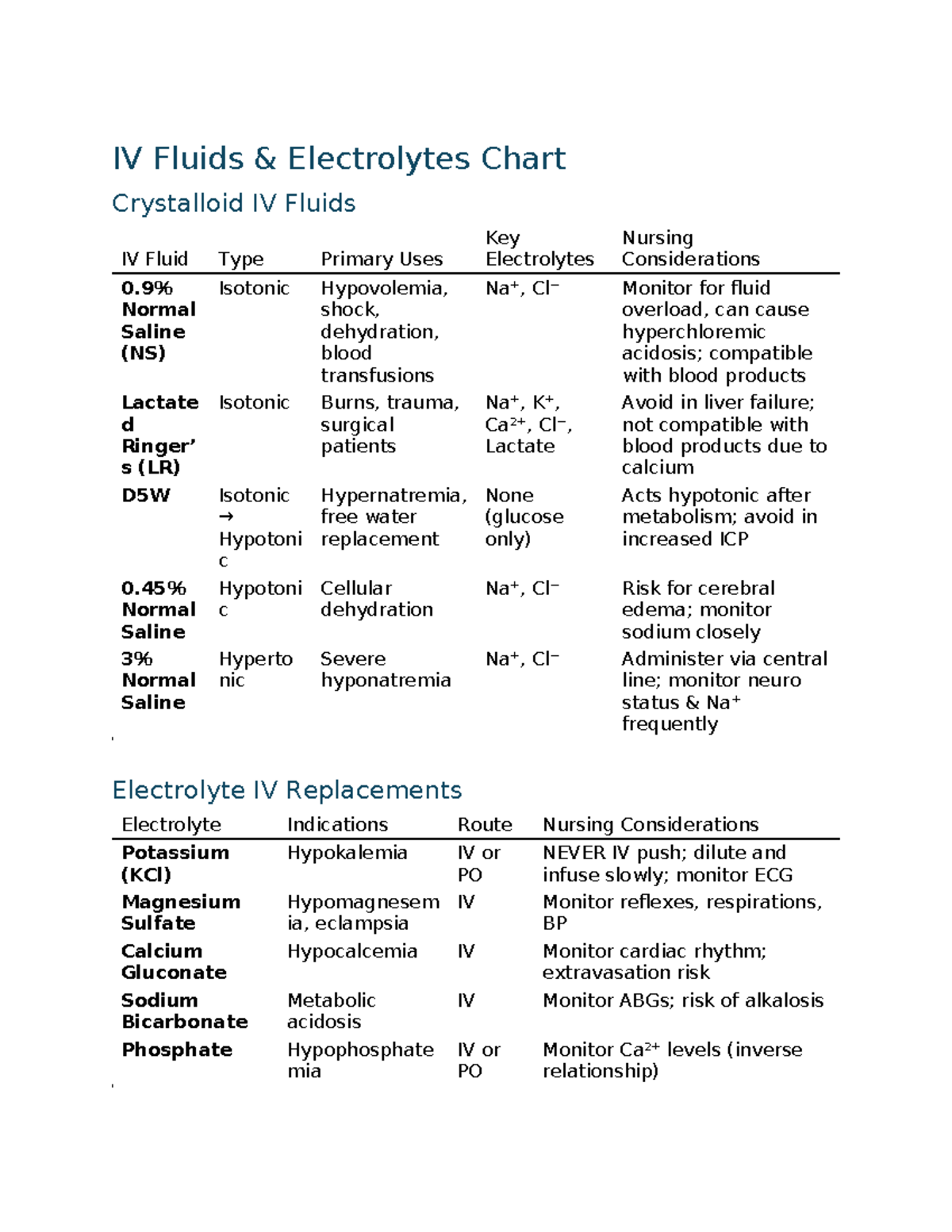 IV Fluids & Electrolytes Chart: Key Uses & Nursing Considerations - Studocu