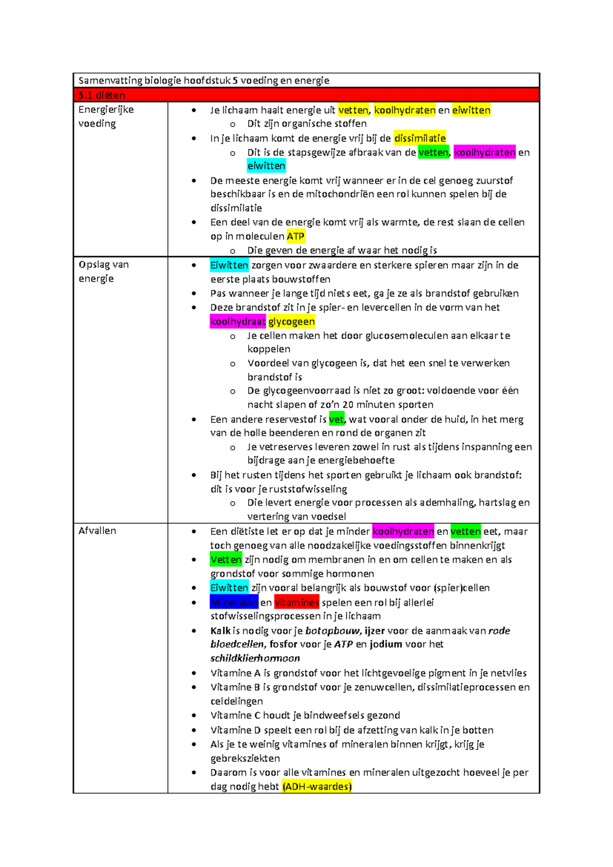 Samenvatting Biologie Hoofdstuk 5: Voeding en Energie in Organismen ...