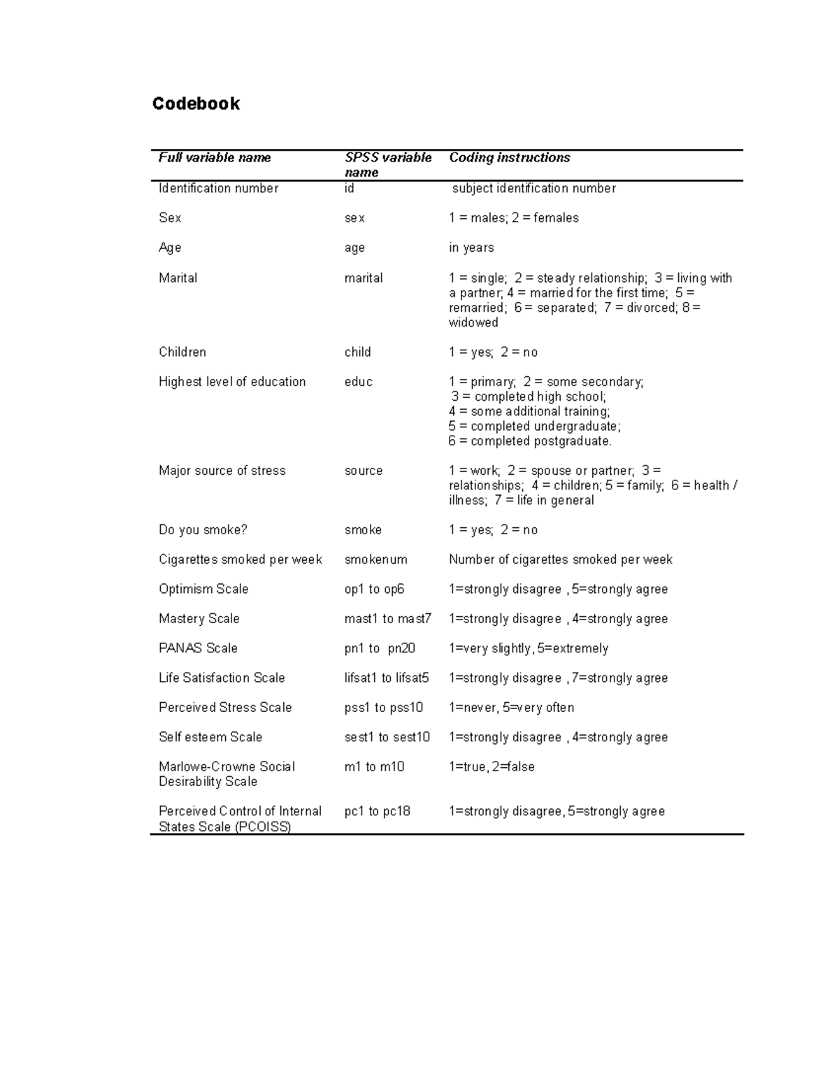 ME2004 Codebook: Variable Names & Coding Instructions - Studocu