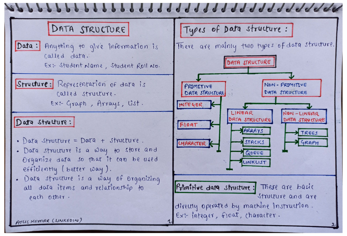 DSA Revision Sheet: Data Structures Overview and Operations - Studocu