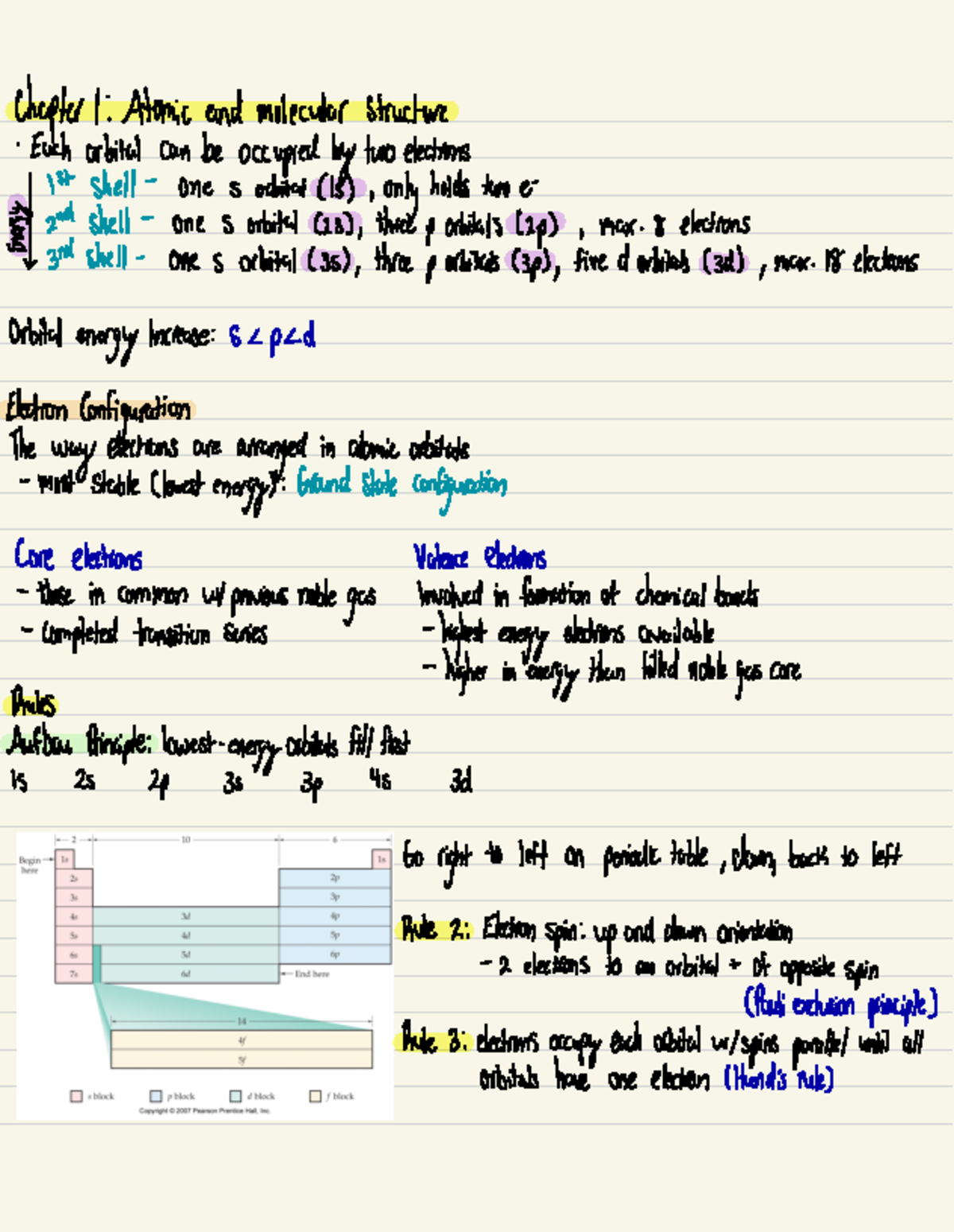 Chem 210 Chapters 1,2,3 And Nomenclature 1,2 2 - chapter 1 :Atomic and ...