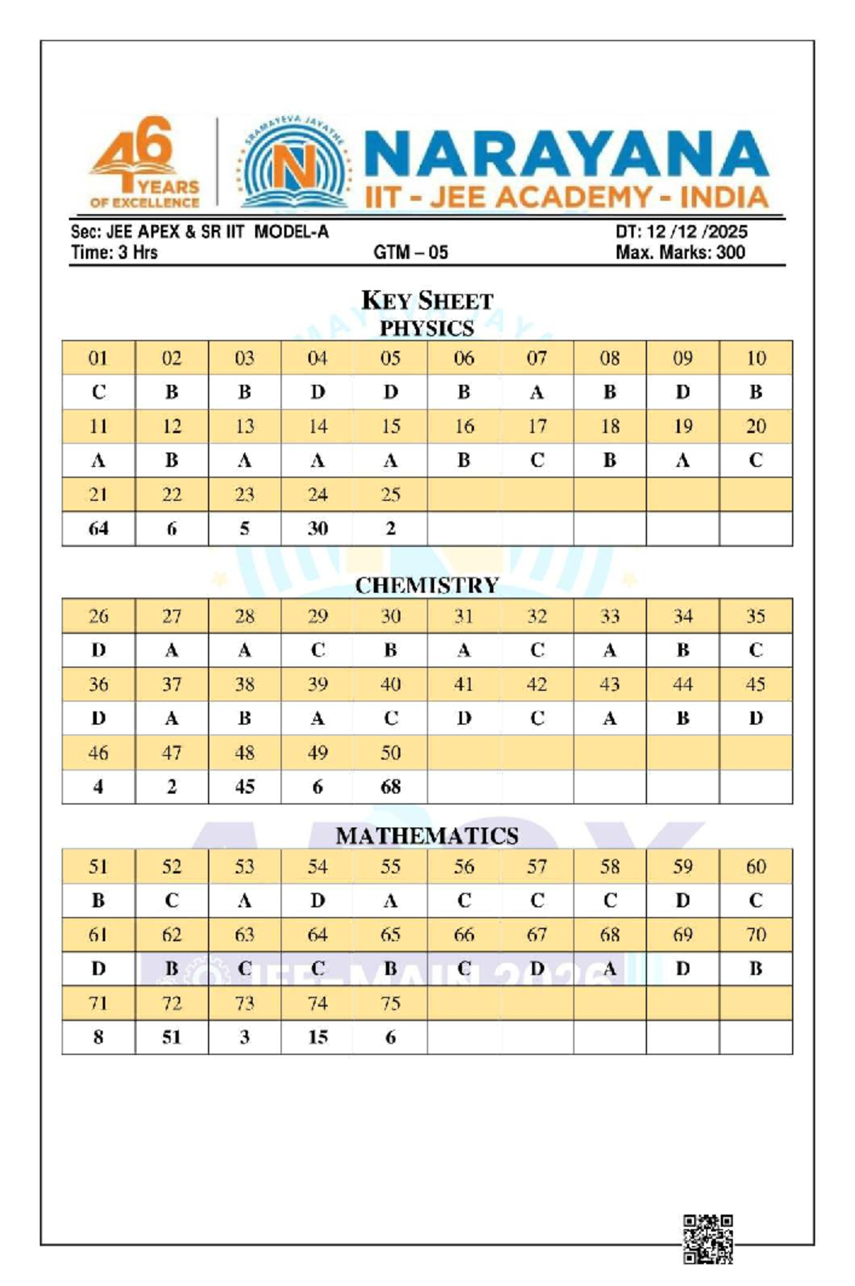 JEE-MAIN 2026: Key Sheet for Physics, Chemistry & Math - Studocu