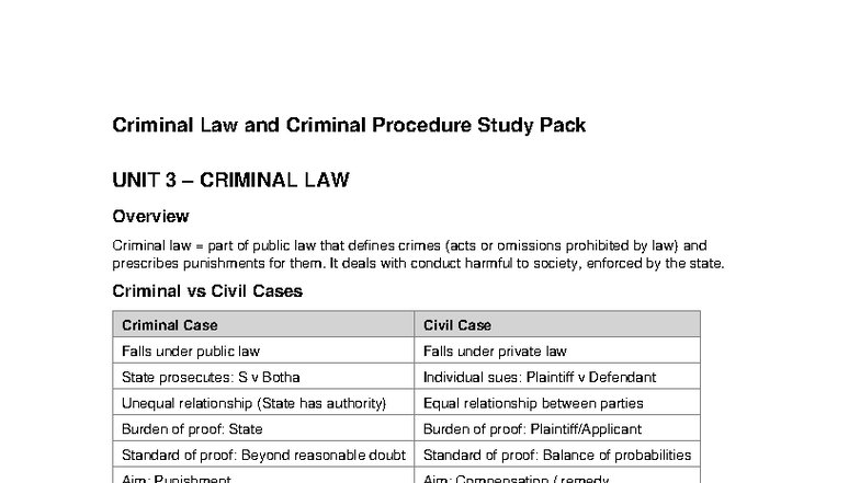 Unit 3 & 4 Criminal Law and Procedure Study Pack Overview - Studocu