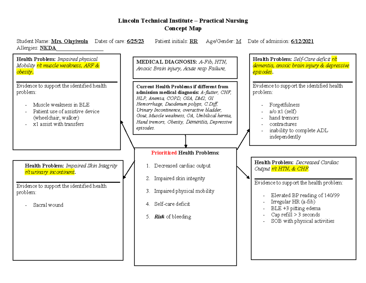 Concept Map for Patient Care: PN Template - A-Fib, CHF, DM2 - Studocu