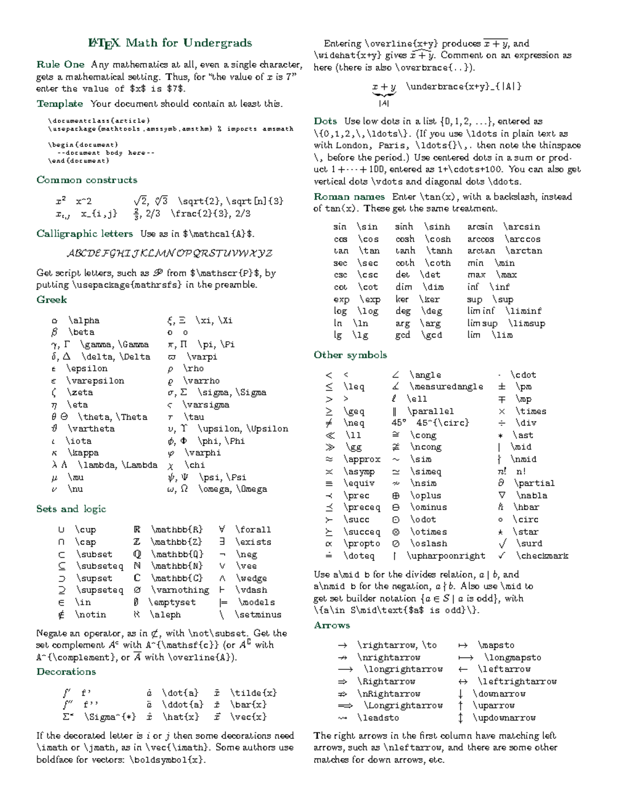 Cheatsheet Latex - LATEX Math for Undergrads Rule One Any mathematics ...