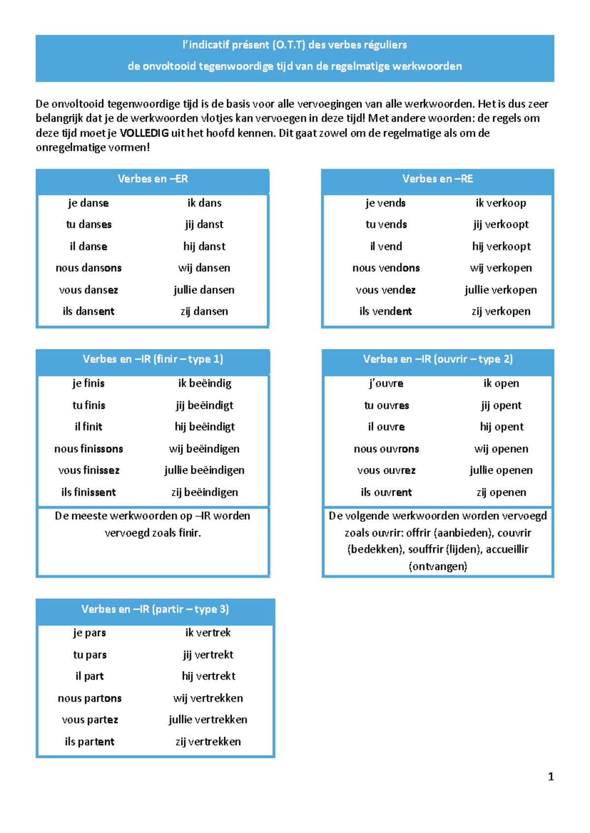Overzicht Franse Werkwoordstijden en Vervoegingen - Studocu