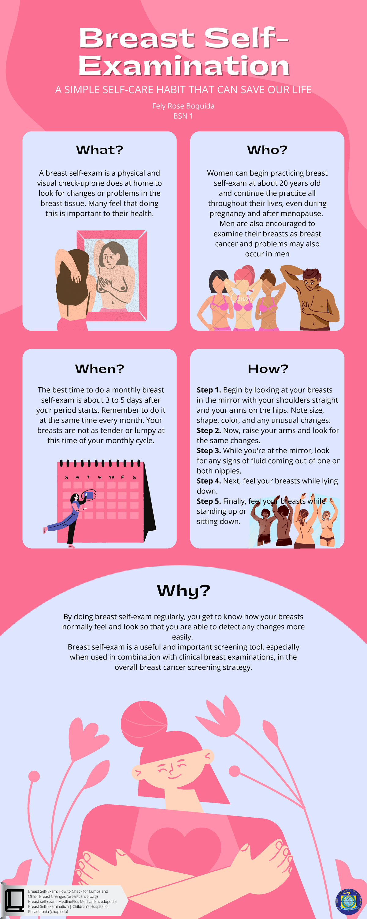 Nursing Infographic: Breast Self-Examination Guide for All - Studocu