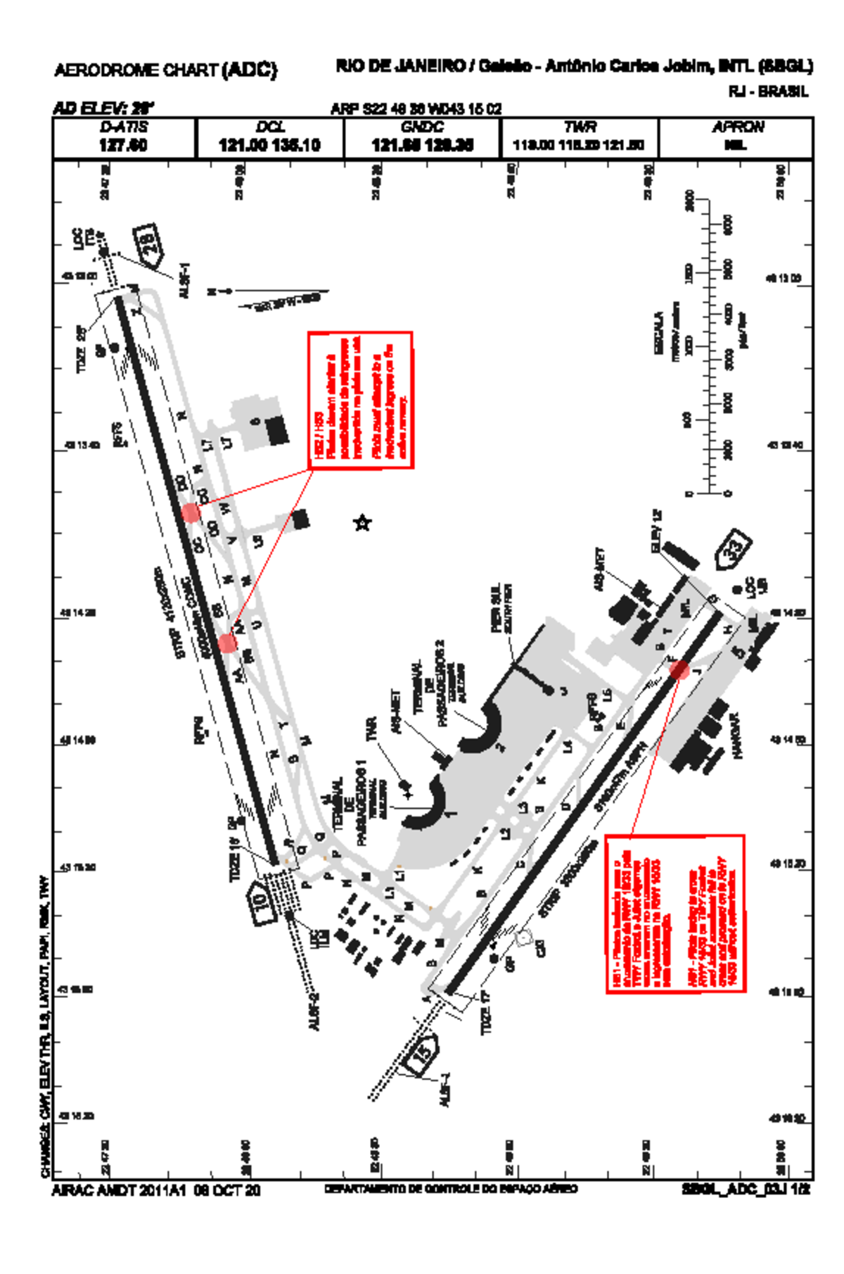 SBGL ADC 03J Aerodrome Chart Updates and Details - Studocu