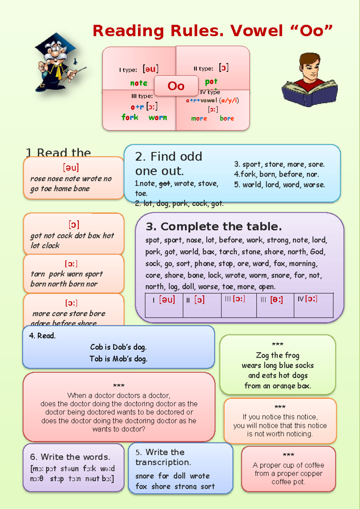 Reading Rules: Vowel I & II Type Drills (Course Code: 63781) - Studocu