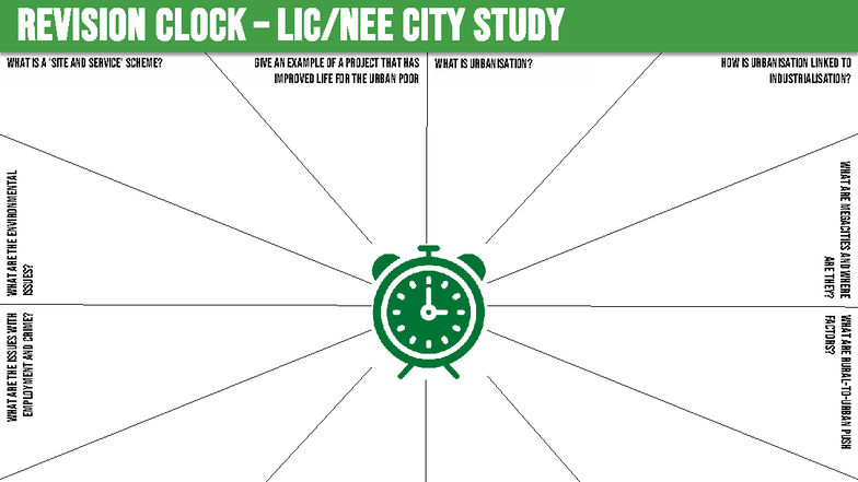 AQA GCSE Geography Paper 2: Urban Issues & Challenges Revision Guide ...