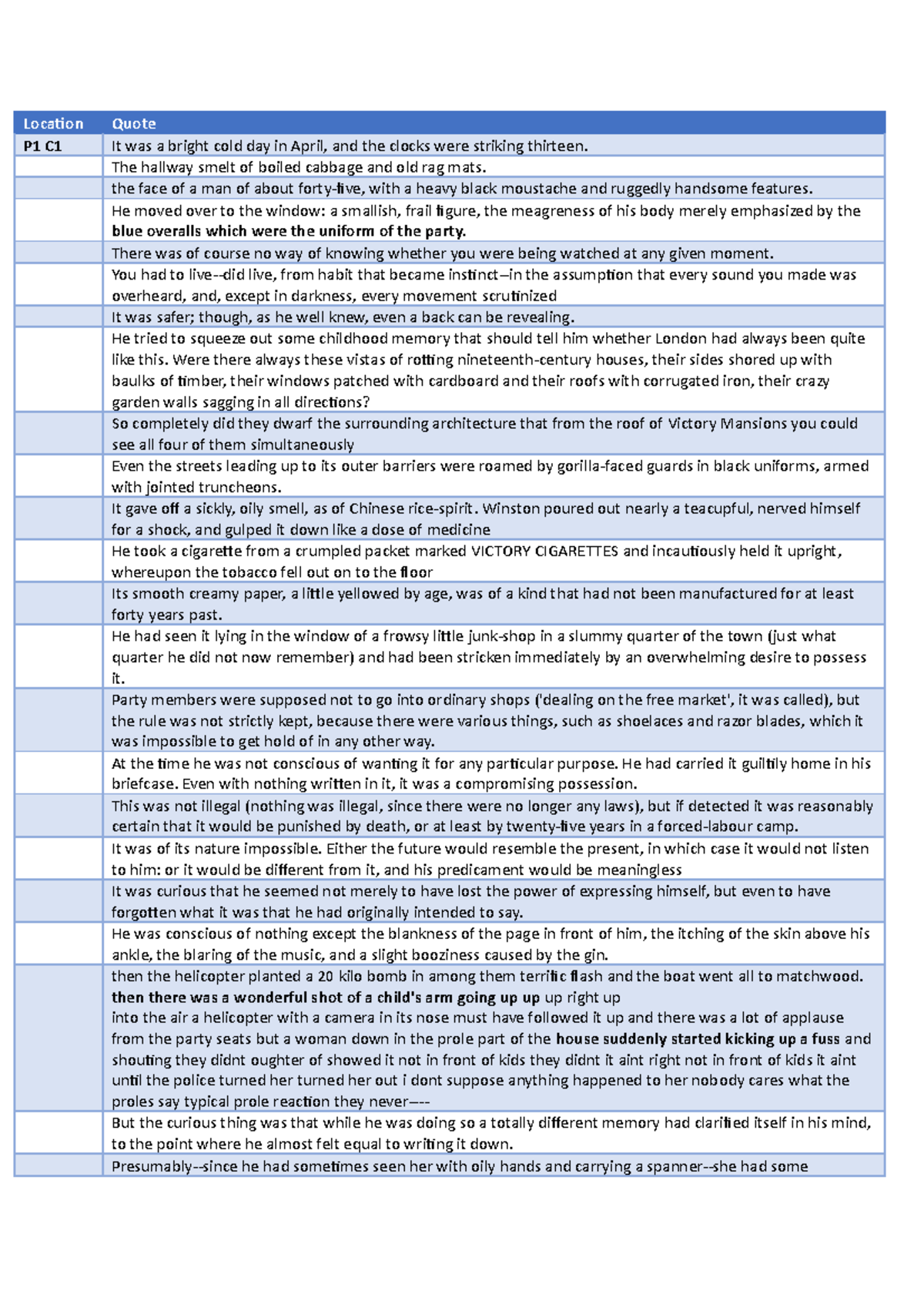 1984 Quote Bank and Analysis: Key Insights and Themes - Studocu