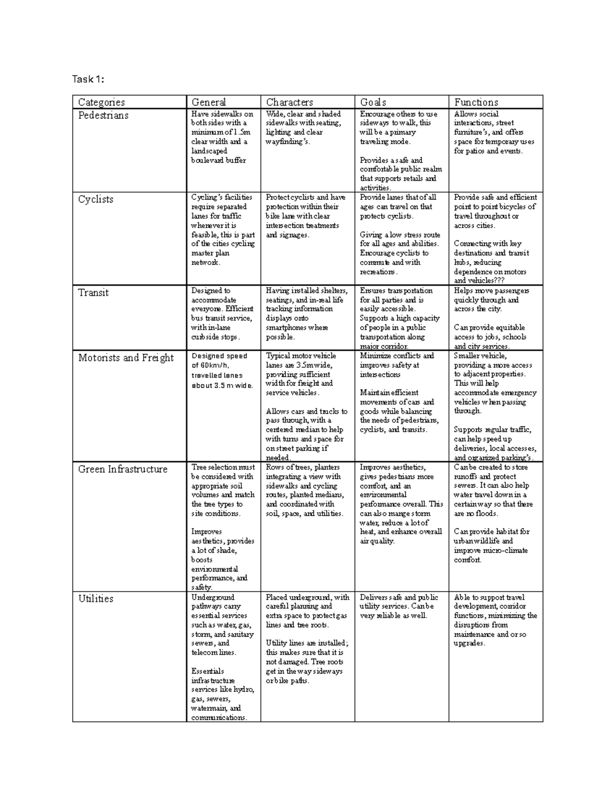 Assignment 1: CEE 4001 - Urban Transportation Infrastructure Analysis - Studocu