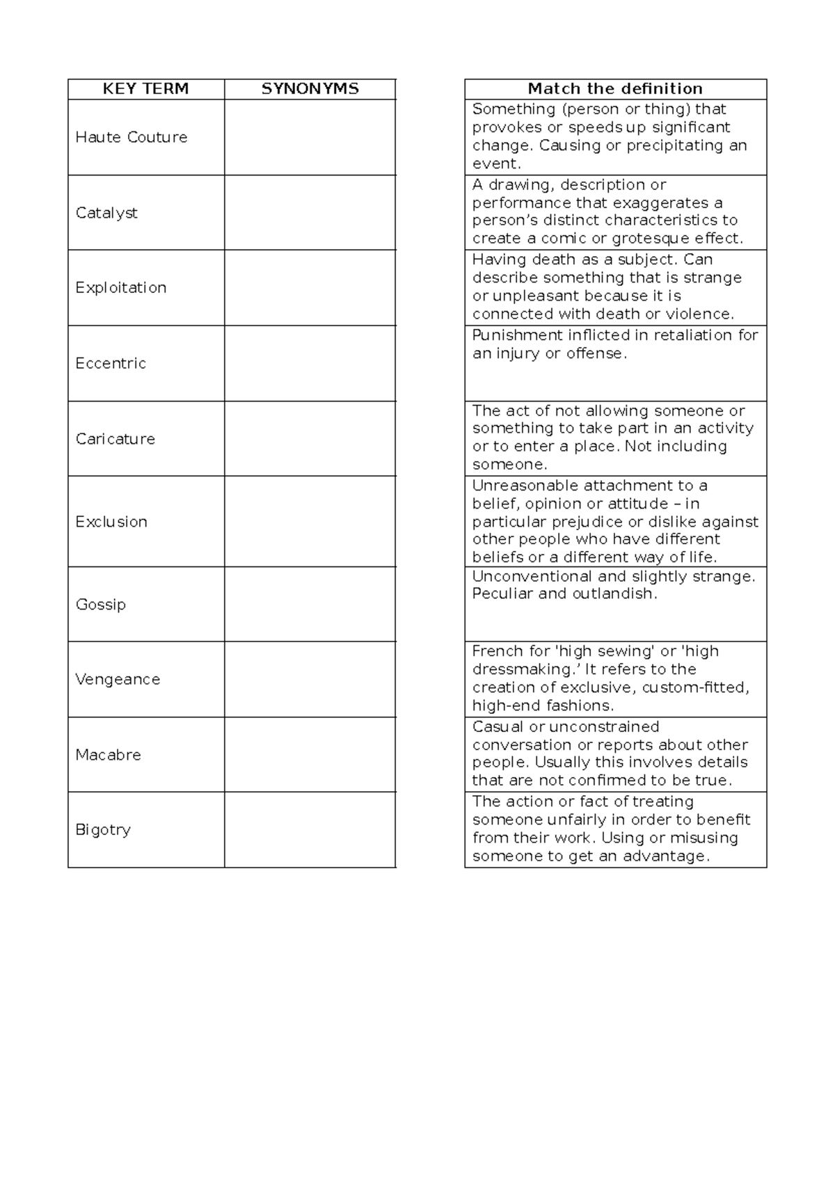 The Dressmaker - Key Terms Match & Definitions Guide - Studocu