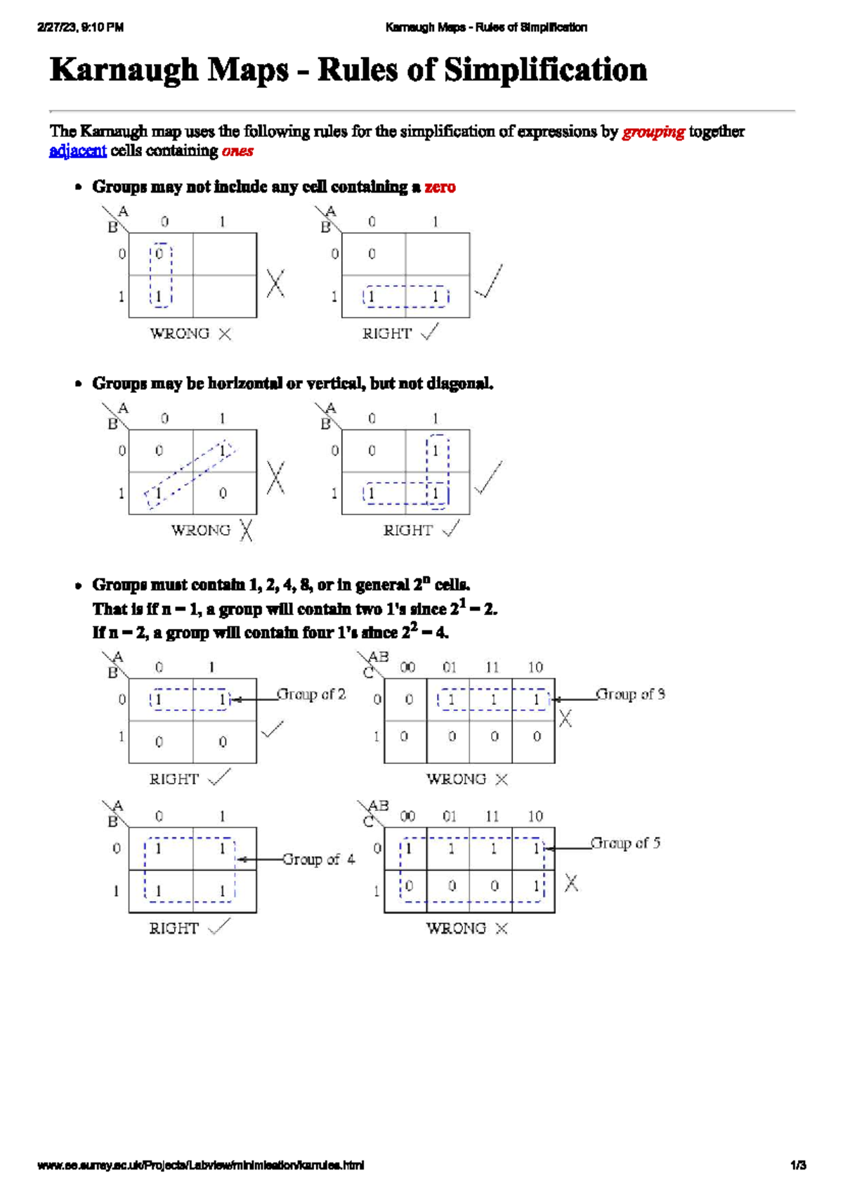 K-Map grouping rules for simplification and expression minimization ...