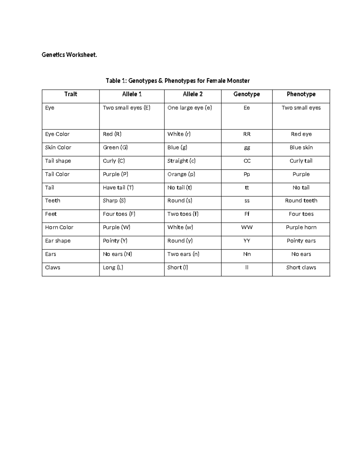 Week 4 Genetics Worksheet-DW: Punnett Squares for Monster Traits - Studocu