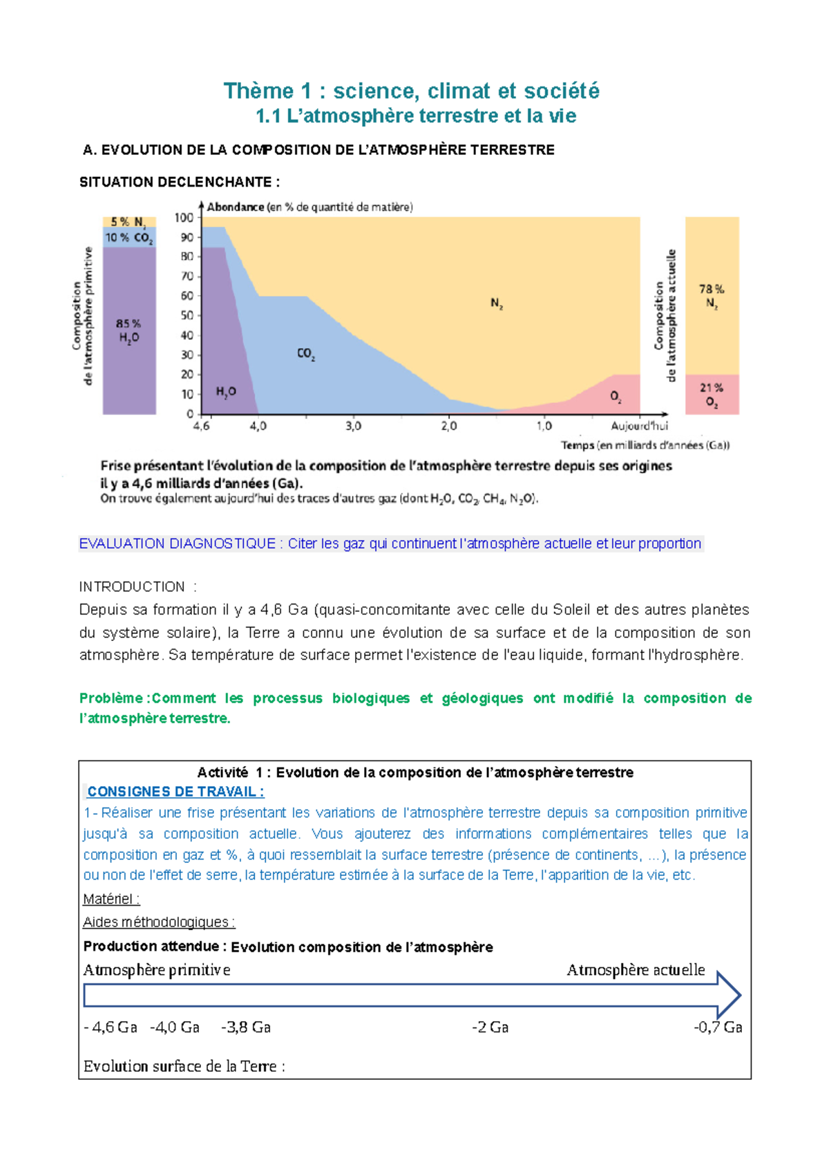 Thème I : Évolution de l'Atmosphère Primitive et Actuelle - Studocu